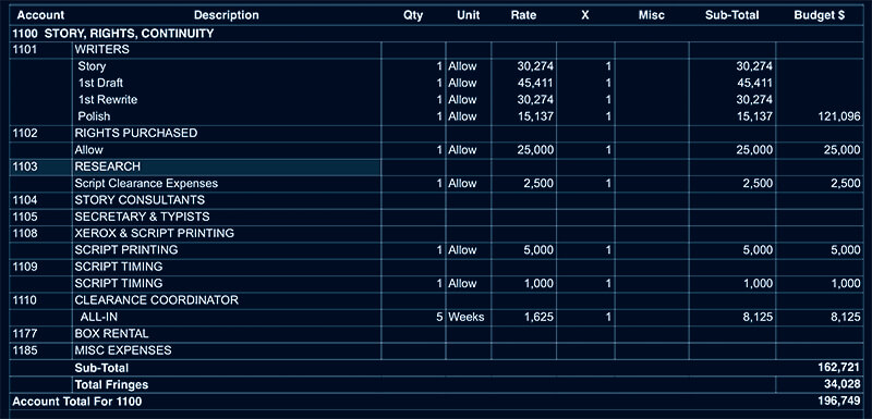 Production Budget Templates For Film Producers And Content Creators 